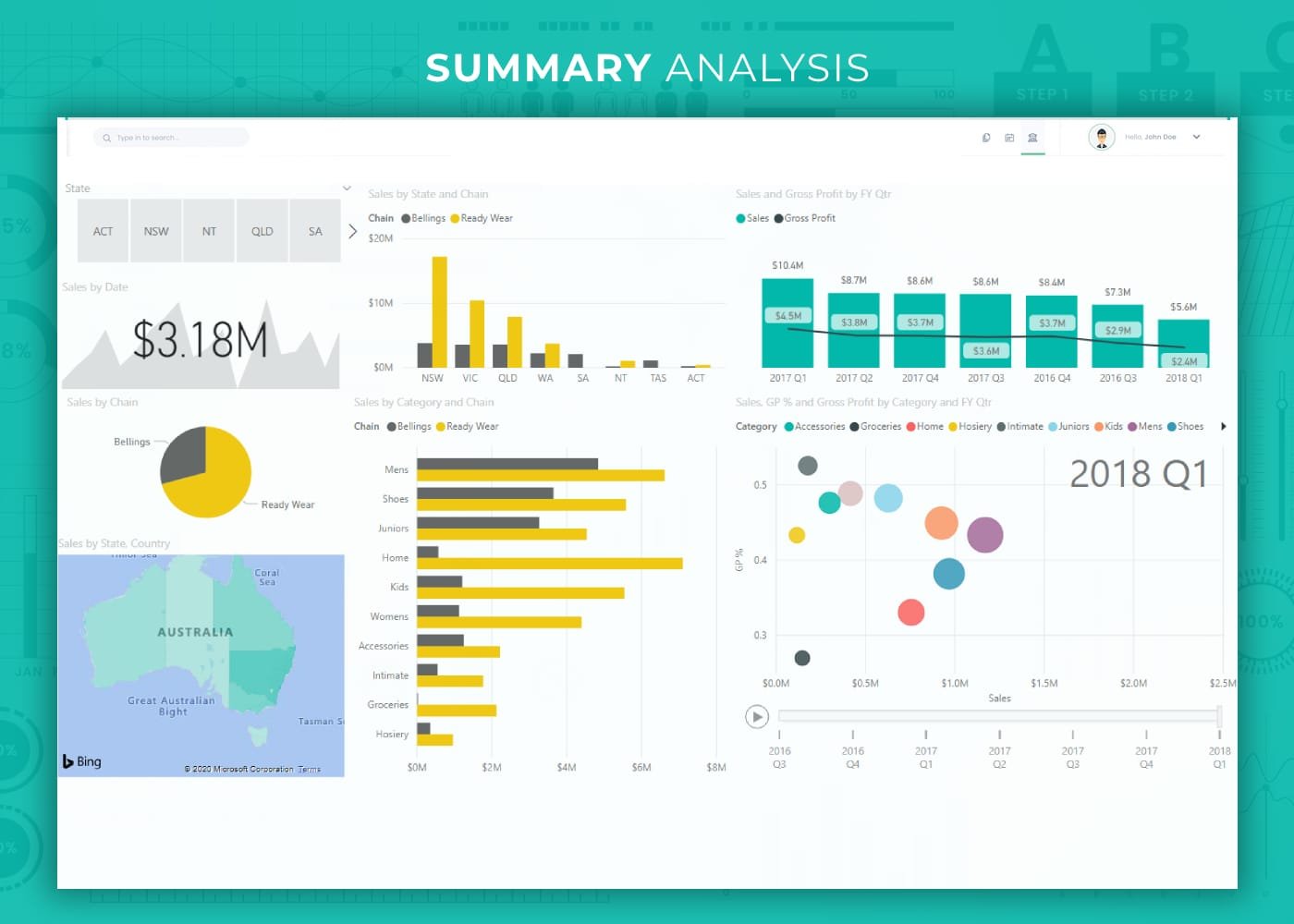 Customized Software Development Services for Web, Mobile & Desktop | Dreamer Technoland